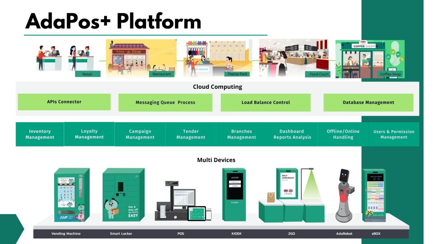 Digital Platform - Adasoft